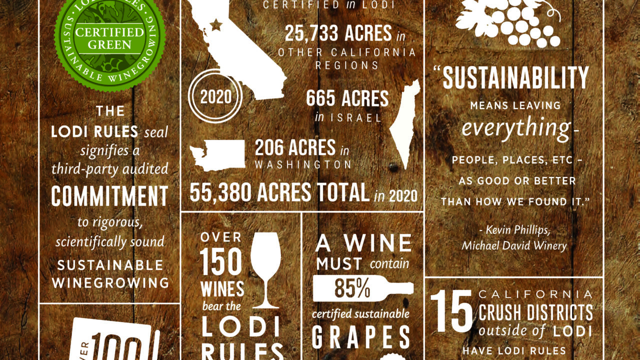 What is LODI RULES? | Lodi Growers
