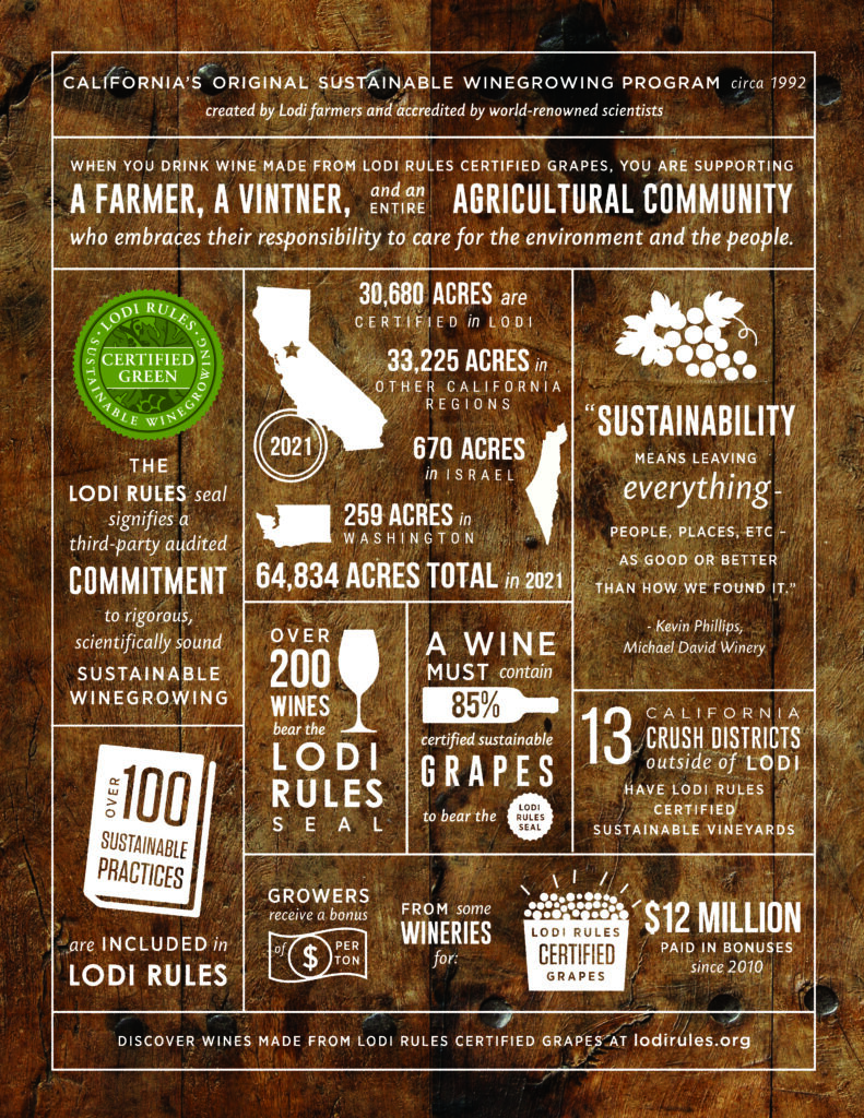 Grower Resources | Lodi Growers